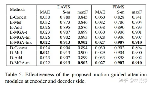 Motion Guided Attention for Video Salient Object Detection_xifenglie123321的博客-CSDN博客