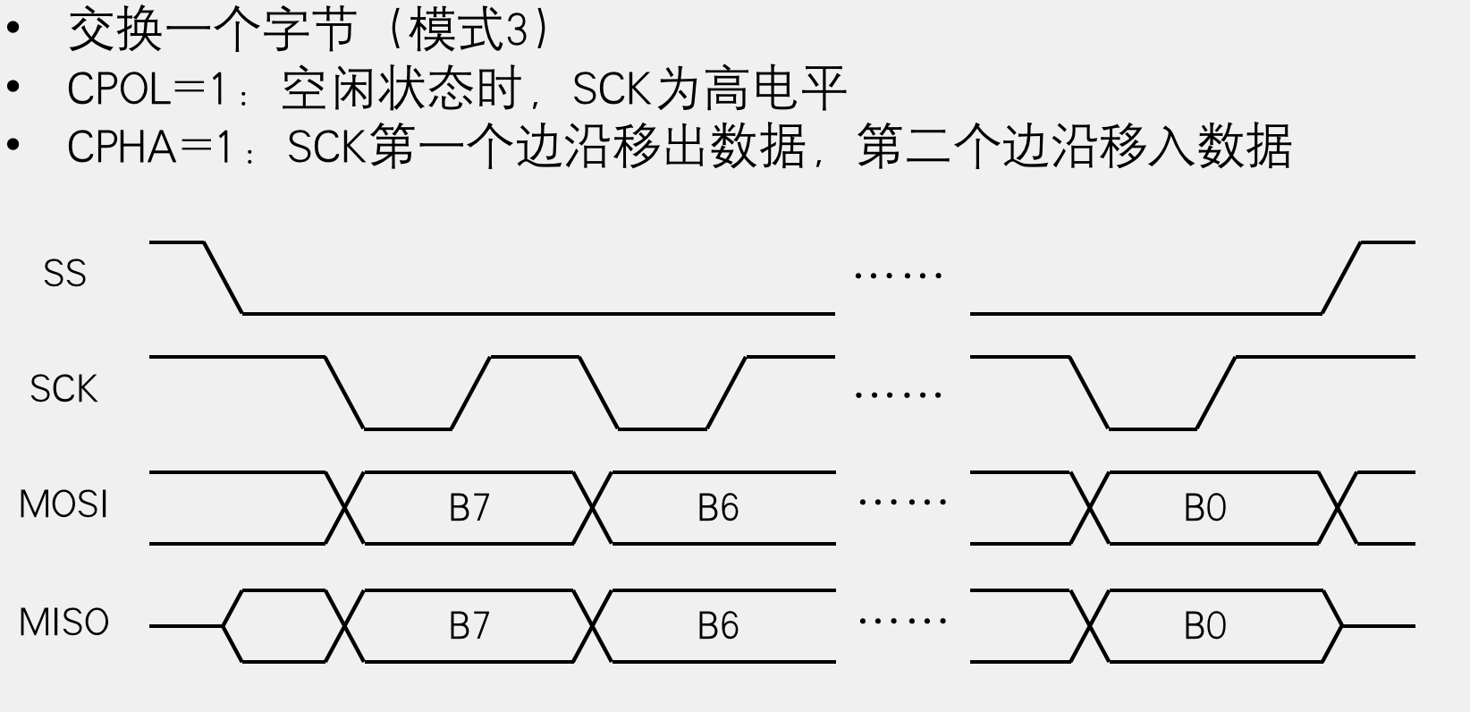 Spi通信协议spi上拉 Csdn博客