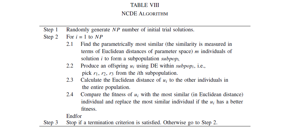 带领域变异的多模态优化差分进化算法(DE/NCDE/NSDE/)-CSDN博客