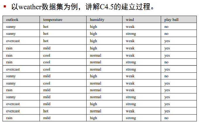 数据挖掘期末复习【Final】-CSDN博客
