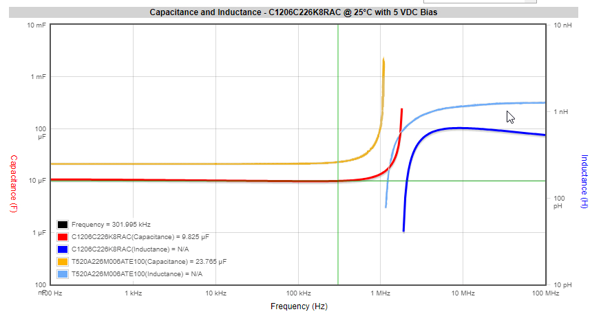 MLCC缺货：找不到你急需的那颗料？KEMET来帮你-CSDN博客