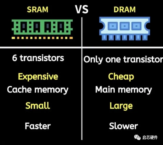 对SRAM的三种层次的认识，你都掌握了吗？-CSDN博客