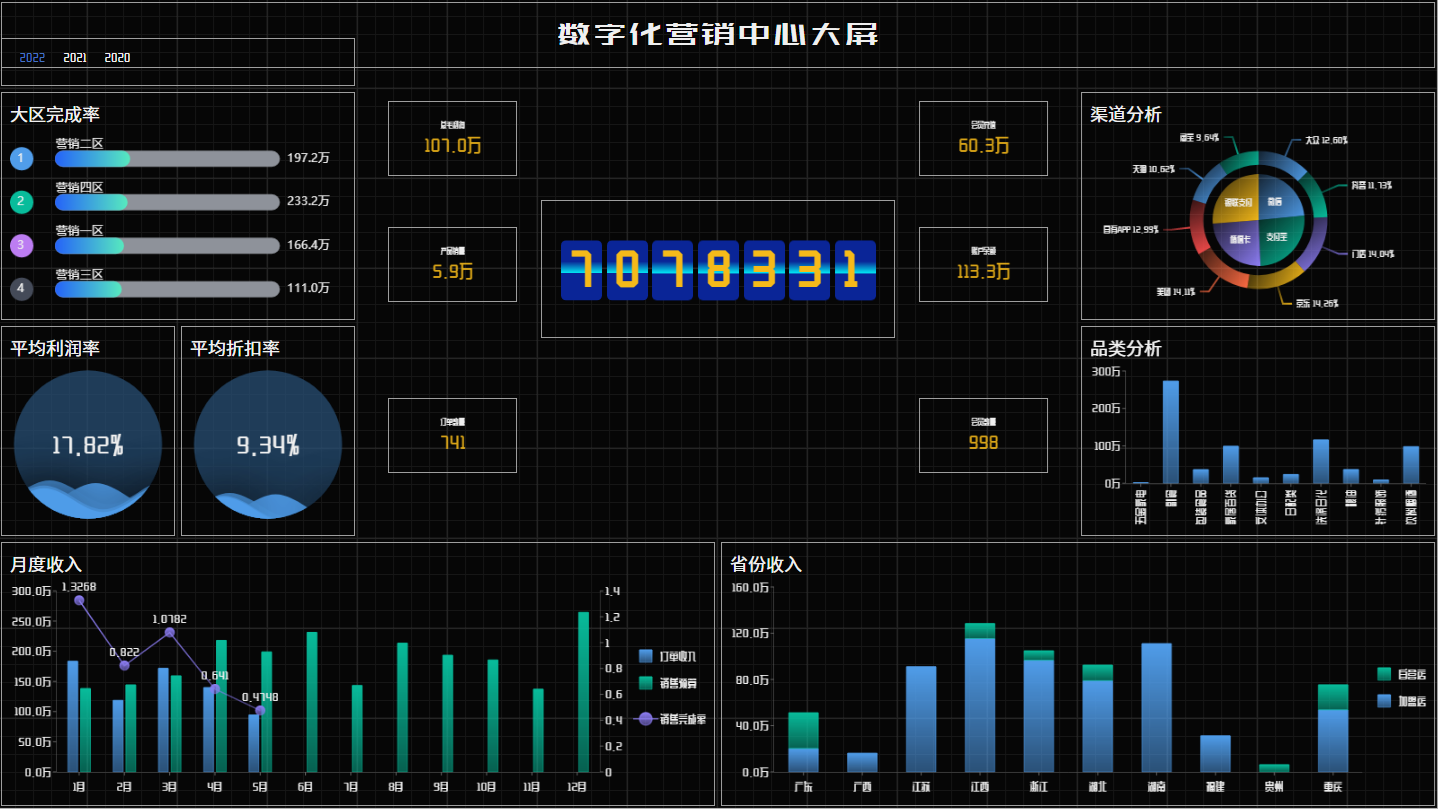 企业如何从0到1搭建BI系统_bi 搭建-CSDN博客