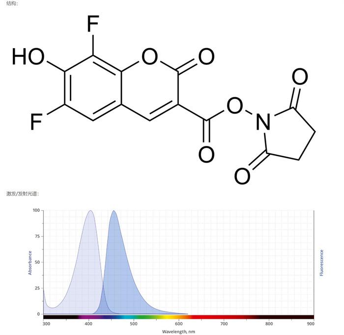 不同类型的染料试剂： Solvent Yellow 94，IR CW 800 SE，Pacific Blue-NHS 主要反应特点有哪些 ...