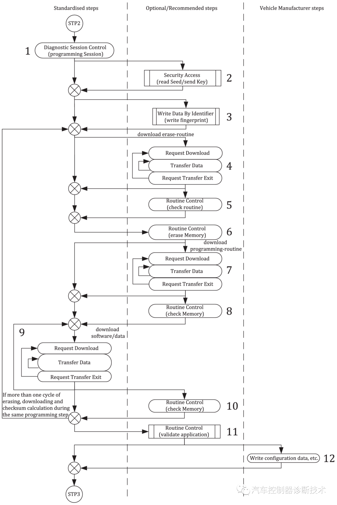 uds下载服务流程图_UDS之ECU刷写（Software Update）那回事-CSDN博客