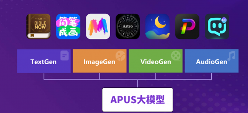 致力于“让AI应用更简单”的APUS大模型发布五月，场景应用进展几何？-CSDN博客