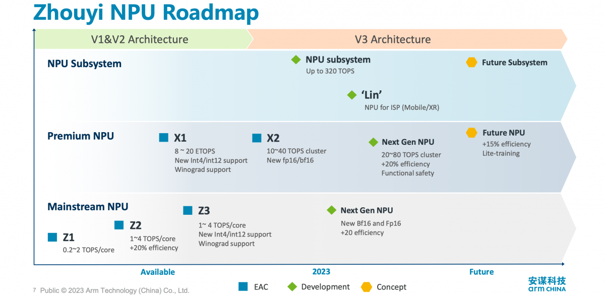剖析“周易”X2 NPU架构，以及软件平台为何开源？【转】_周易x2 npu-CSDN博客