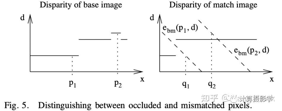 立体匹配经典算法：ADCensus-CSDN博客