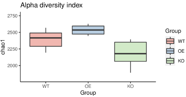 MPB：陈同等-ImageGP在微生物组可视化中的应用-CSDN博客