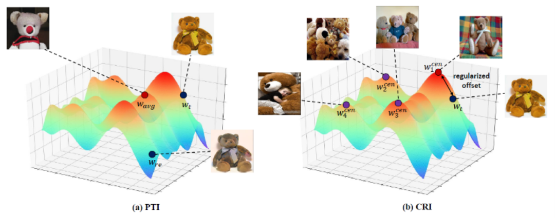 AAAI 2023 | 优图16篇论文速览，含多标签分类、姿态估计、目标检测、HOI、小样本学习等研究方向...-CSDN博客