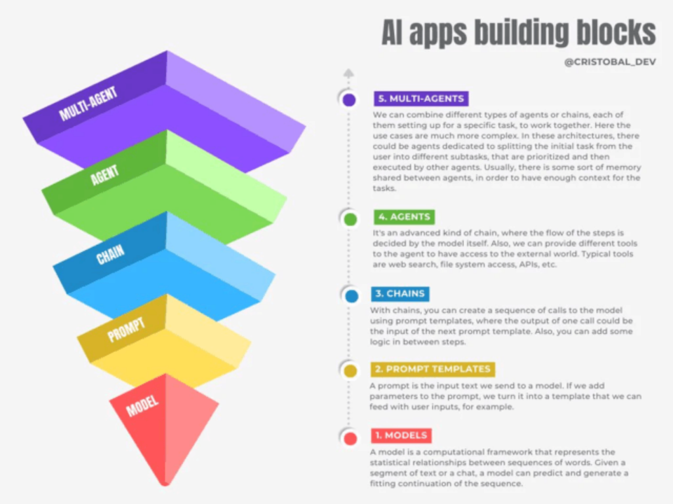 从第一性原理看大模型Agent技术-CSDN博客