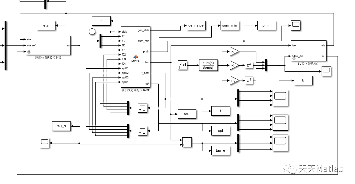 基于simulink模拟船舶推力分配模型附matlab代码_舵机simulink-CSDN博客