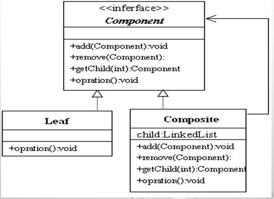 Java 组合模式 组合模式java设计模式(组合模式) Csdn博客