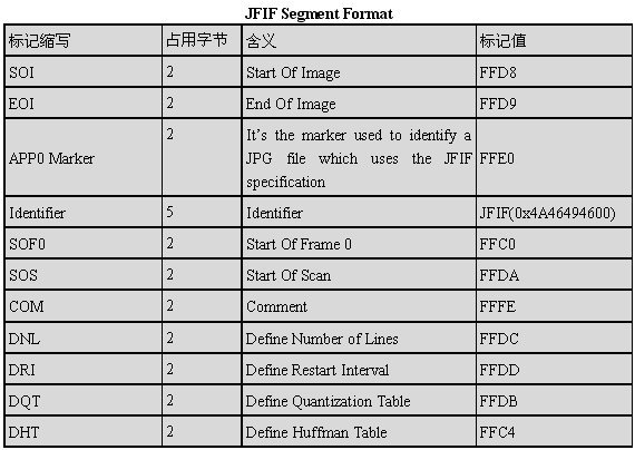 JPEG 原理详细分析-CSDN博客