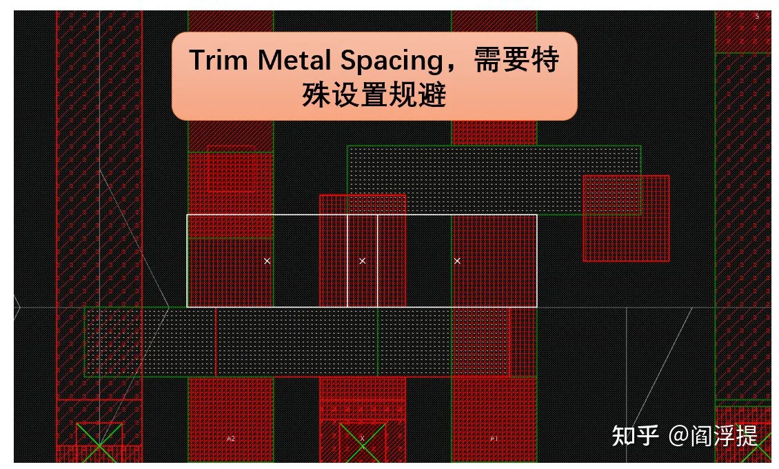 Innovus+ICC2对比7nm工艺的后端实现_icc innovus-CSDN博客