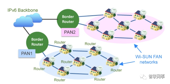 海外LPWAN的王者是我，一文看懂Wi-Sun协议_wisun 协议栈_iotthings的博客-CSDN博客