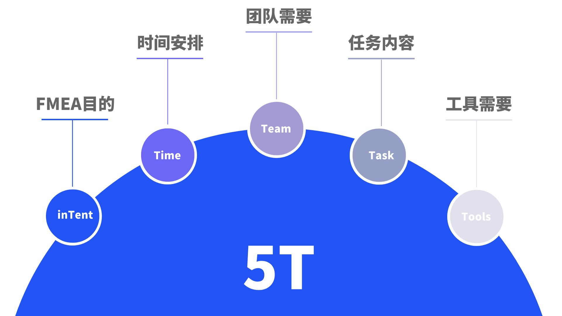 干货分享丨做好策划与准备，让FMEA有备无患_fmea改善行动追踪-CSDN博客