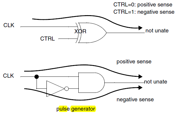clock sense和analysis mode-CSDN博客