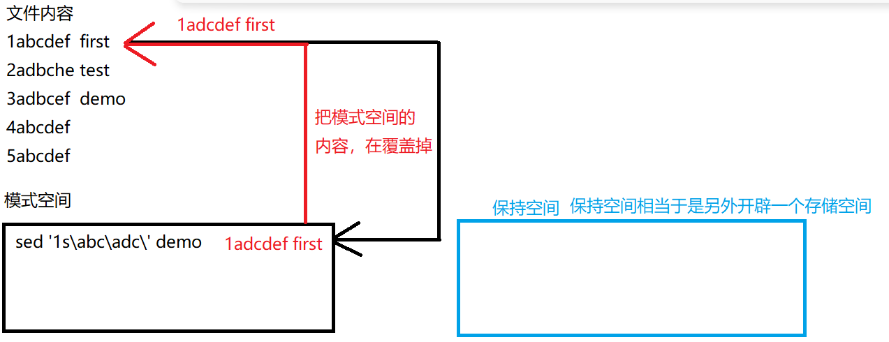 Linux三剑客 Sed命令linux命令将文件里面全部的wat替换成com Csdn博客 