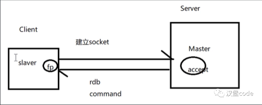 socket唯一标识_浅谈Socket-CSDN博客