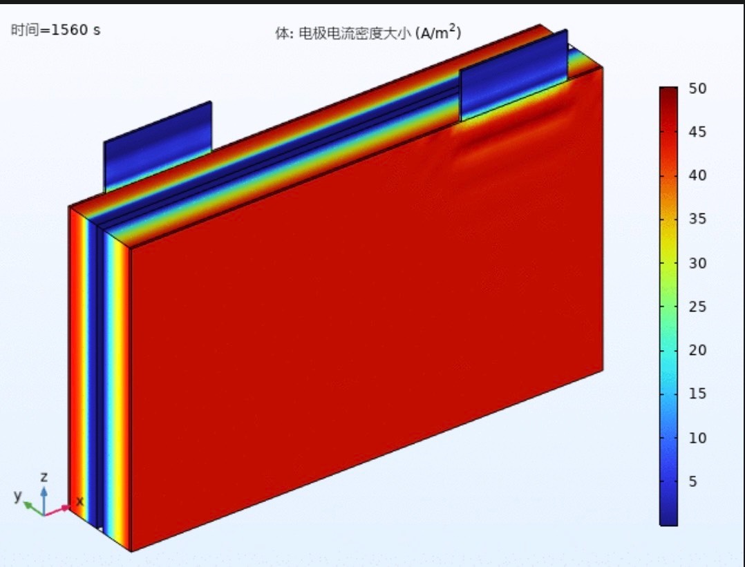 Comsol三维锂离子叠片电池电化学-热全耦合模型 采用COMSOL锂离子电池模块耦合传热模块，仿真模拟锂离子电_电池管理+comsol+三维-CSDN博客