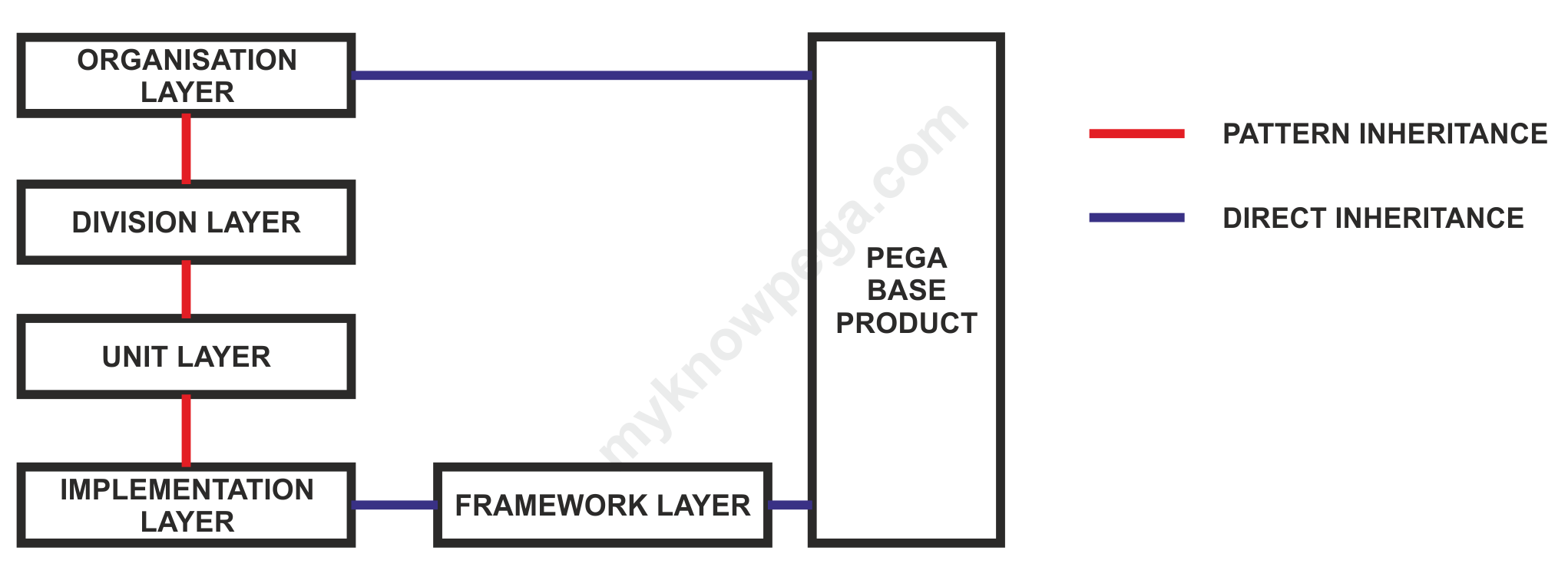 Enterprise Class Structure in Pega_amazonint-CSDN博客