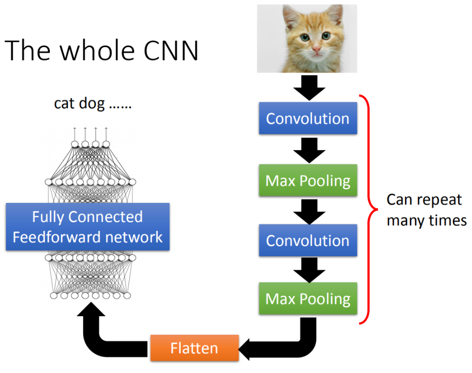 Li Hongyi Machine Learning Task06 - Convolutional Neural Network CNN - Programmer Sought
