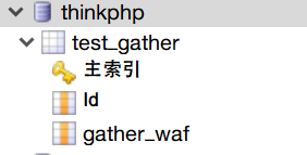 记复现“Thinkphp5.X设计缺陷导致泄漏数据库账户密码”-CSDN博客