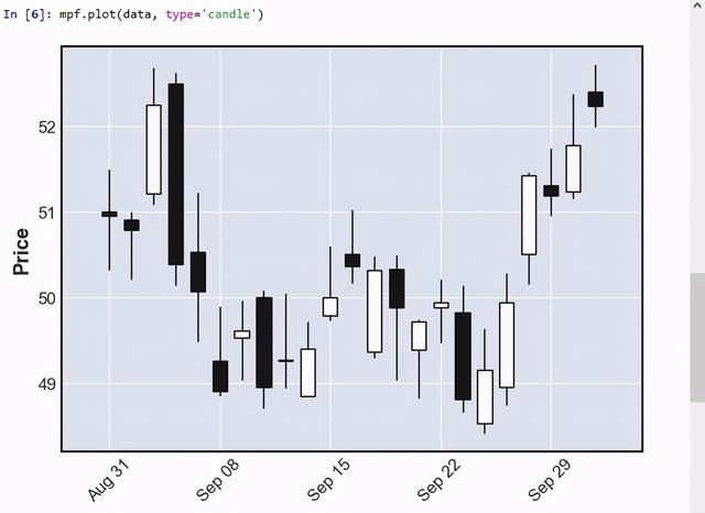 plot参数详解python_Python笔记：用mplfinance的plot绘制K线图_今天也要开心呢的博客-CSDN博客