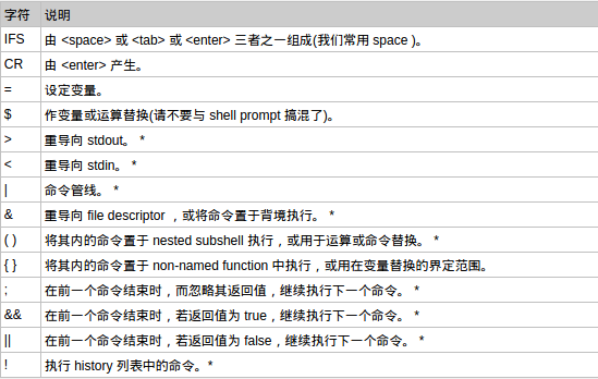Linux使用换行转义字符串linux Shell 通配符、元字符、转义符使用实例介绍 Csdn博客