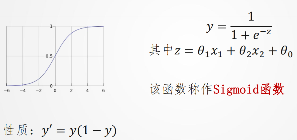 神经网络与深度学习（week1）-CSDN博客