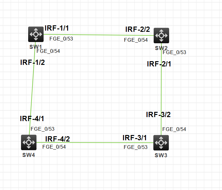 H3C IRF堆叠实验_you must perform the following tasks for a success-CSDN博客