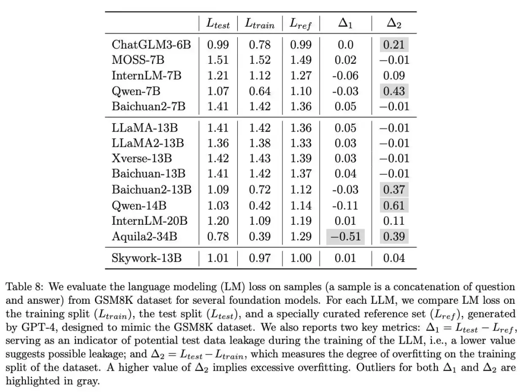 【AI大模型训练】如何从头训练大语言模型: A simple technical report_语言ai模型训练-CSDN博客