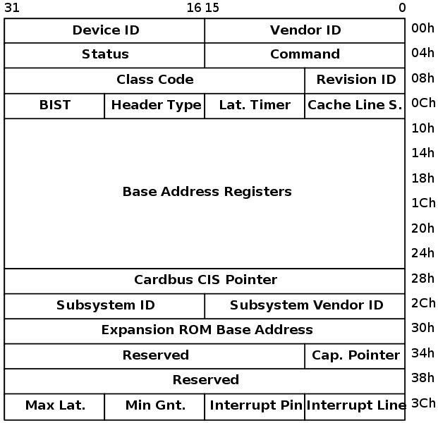 PCI-E 基础知识_pcie atu-CSDN博客