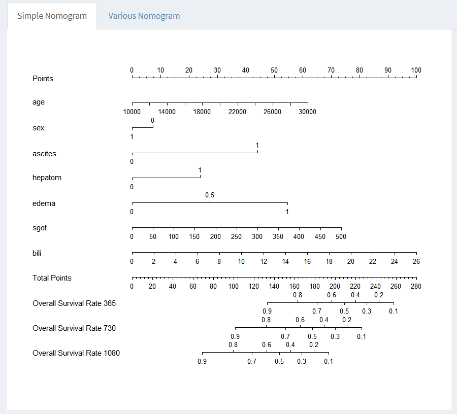 傻瓜式零代码临床预后预测模型软件CoxApp-CSDN博客