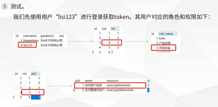 Springsecurity 认证and授权security授权 Csdn博客