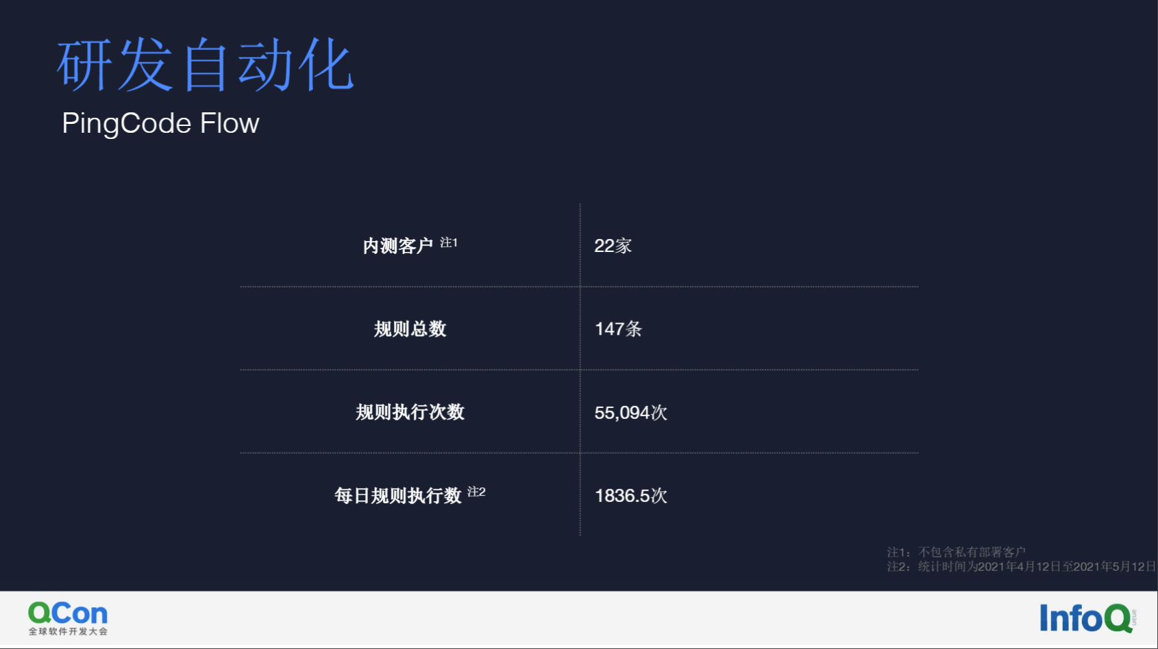 QCon演讲| 从团伙到团队，PingCode研发团队敏捷实践血泪史_柚橙论-CSDN博客