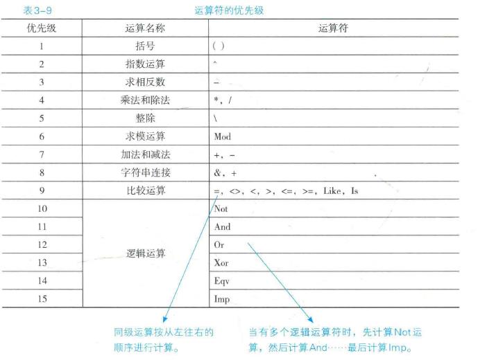 【学习笔记】别怕,excelvba其实很简单(第2版)别怕excel Vba其实很简单 Csdn博客