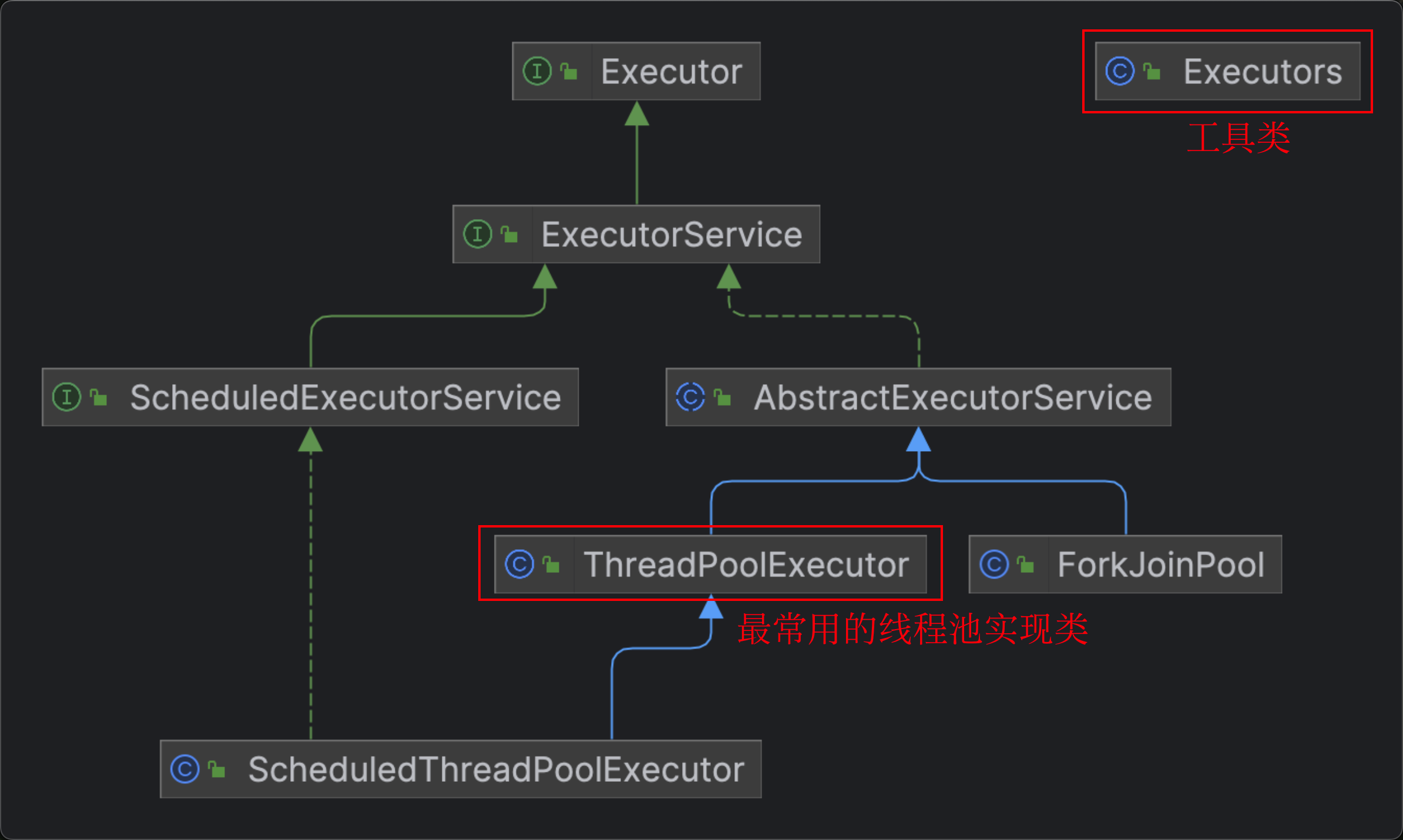 【Java】# 如何手动创建线程池_java手动创建线程池-CSDN博客