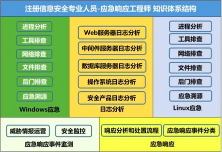CISP证书专栏 — CISP-IRE证书_ire考试-CSDN博客