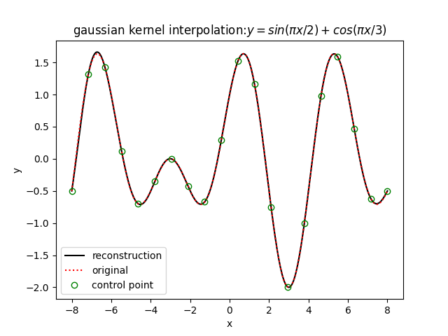 径向基函数（RBF）插值_径向基函数插值-CSDN博客