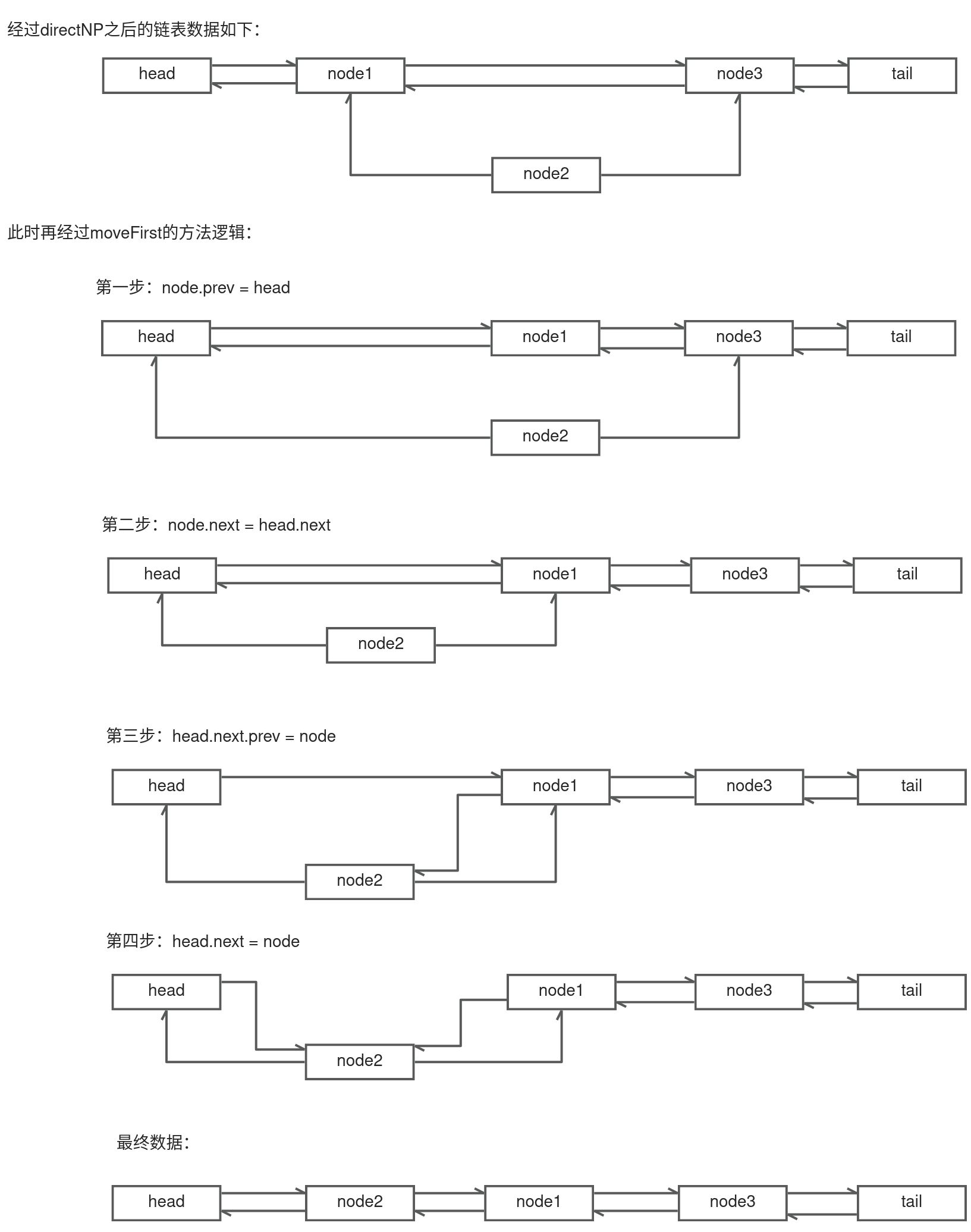 如何实现一个LRU算法_lru算法实现_aischen的博客-CSDN博客