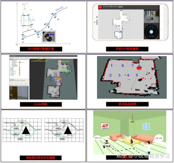 ROS入门——9.熟练使用rviz_rviz中机器有的实际路线在哪里配置-CSDN博客
