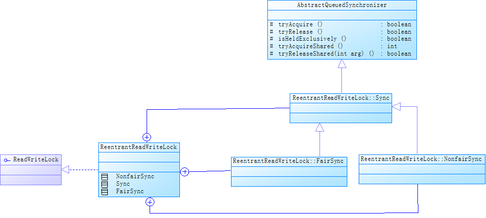 为了带你精通 Java AQS，我画了 40 张图，从管程模型讲起！-CSDN博客