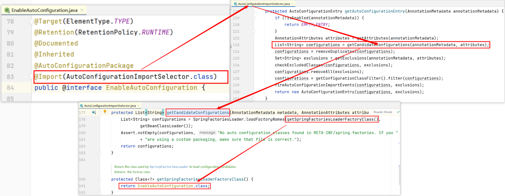 Springboot Automatic Configuration Analysis