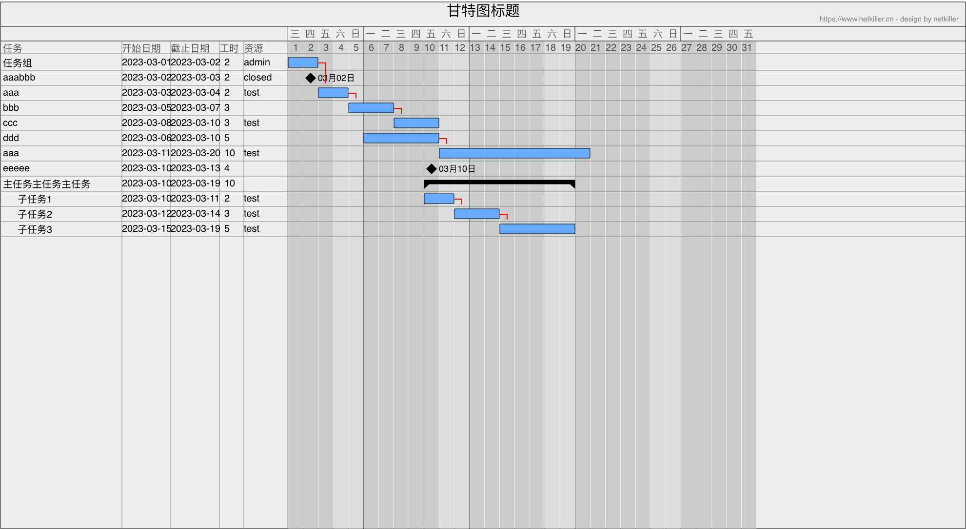 Python绘制甘特图 Netkiller Gantt Csdn博客