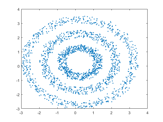 matlab dbscan程序,matlab练习程序（DBSCAN）-CSDN博客
