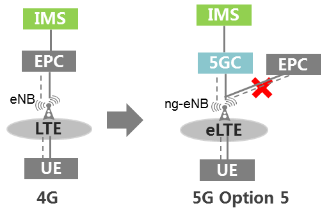 华为Vo5G技术GC方式下引入G_现在哪家公司支持了ussd over ims-CSDN博客