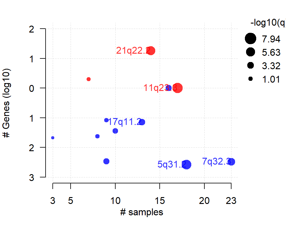 一文学会R包 maftools 简介使用-CSDN博客