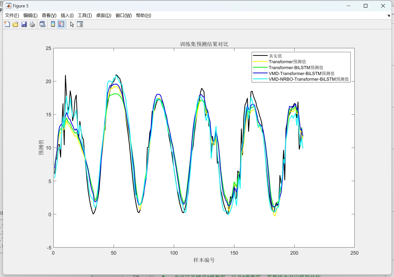 Matlab VMD-NRBO-Transformer-BiLSTM 4模型多变量时序预测一键对比 (多输入单输出)-CSDN博客